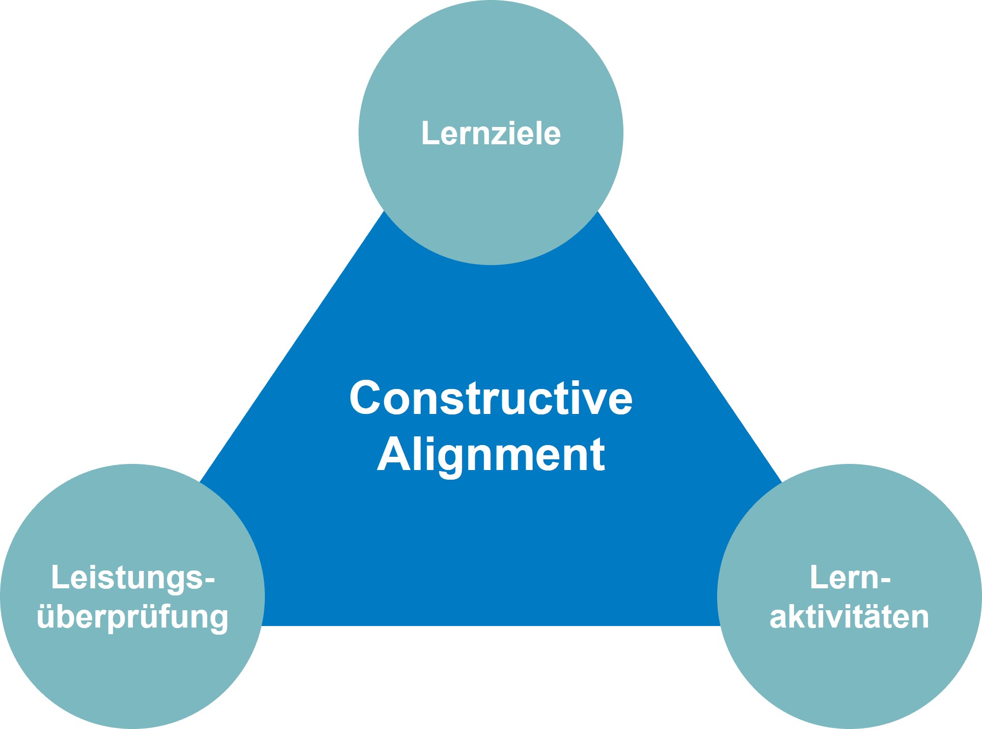 interaktive Selbstlernangebote: Konzept und Umsetzung im Betrieb